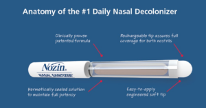 Nozin Nasal Sanitizer - SourceMark